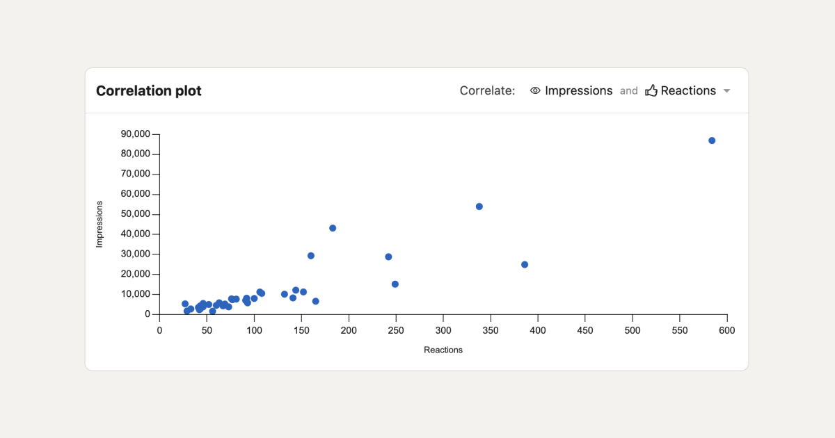4 Free LinkedIn Analytics Tools To Try in 2024